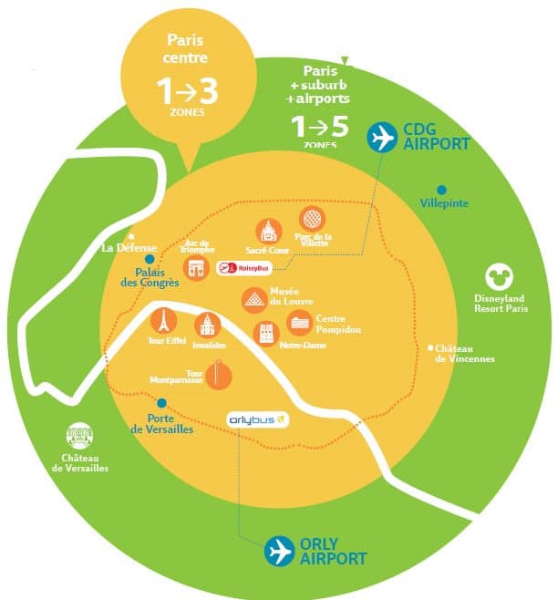 Pariser Metroplan, Zonen, Fahrkarten und Preise - StillinParis