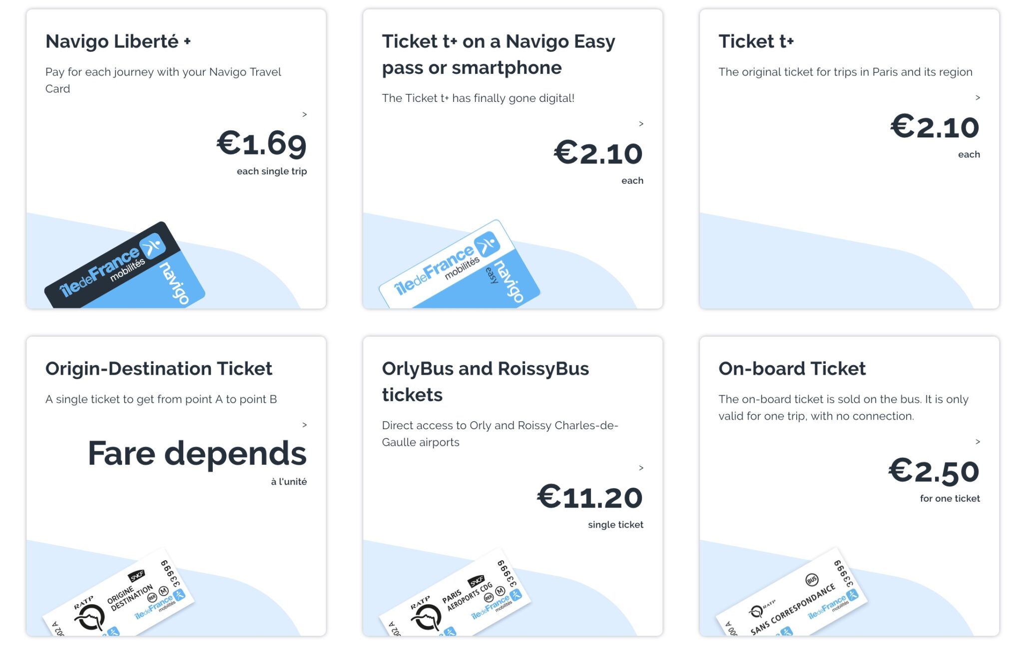 Parijs metrokaart, zones, tickets en prijzen - StillinParis